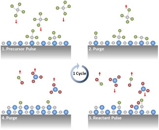 Atomic Layer Deposition (ALD) Analyse | tascon.eu - Tascon